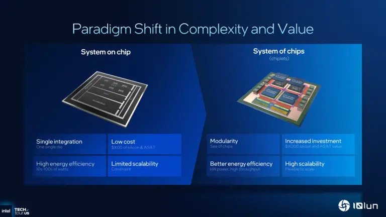 了解 Intel EMIB 与 Foveros Direct 3D 先进封装，模块化设计强化产品竞争力