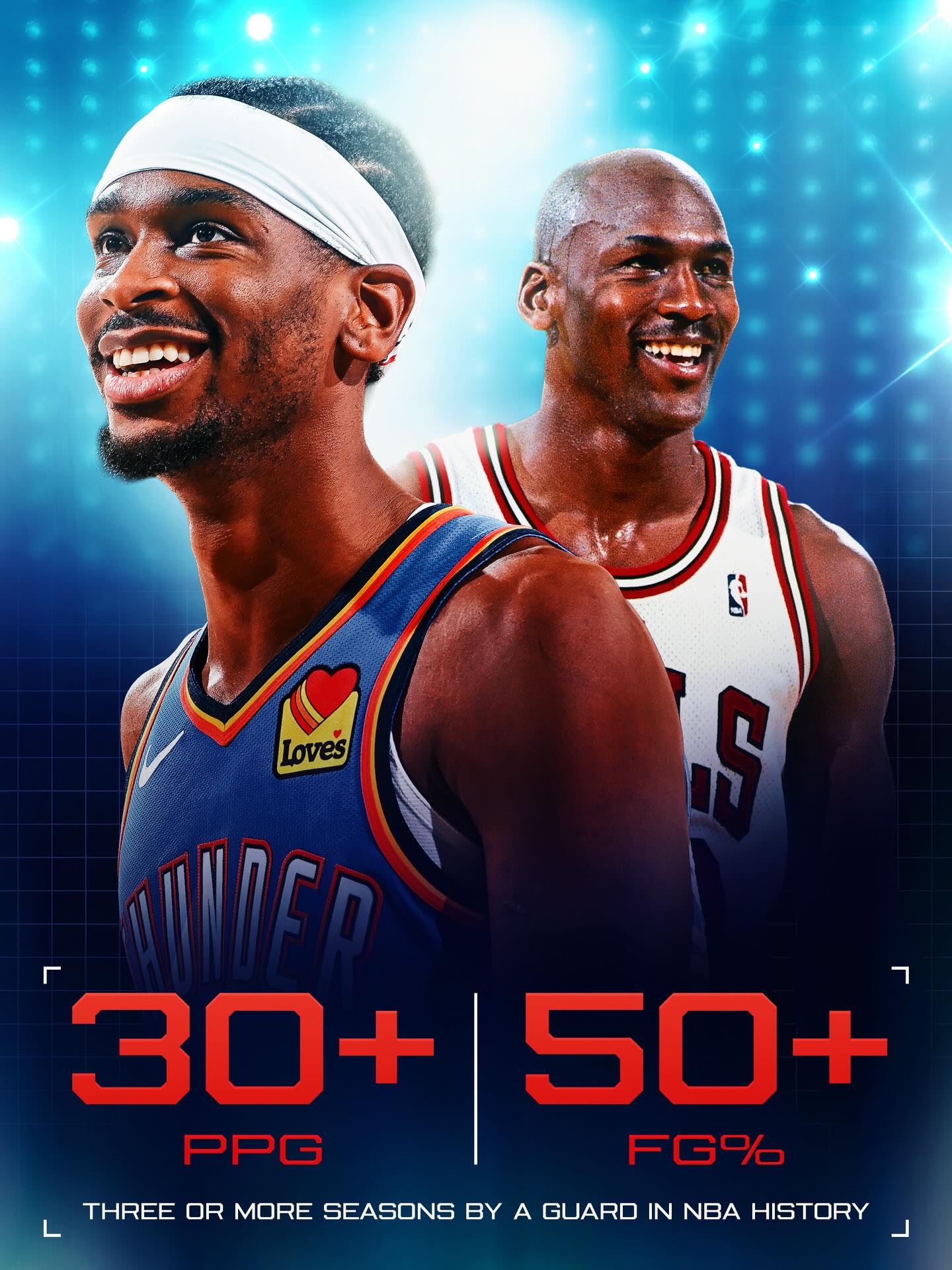 NBA官方：SGA和乔丹是唯二3+赛季场均30+且命中率50%的后卫