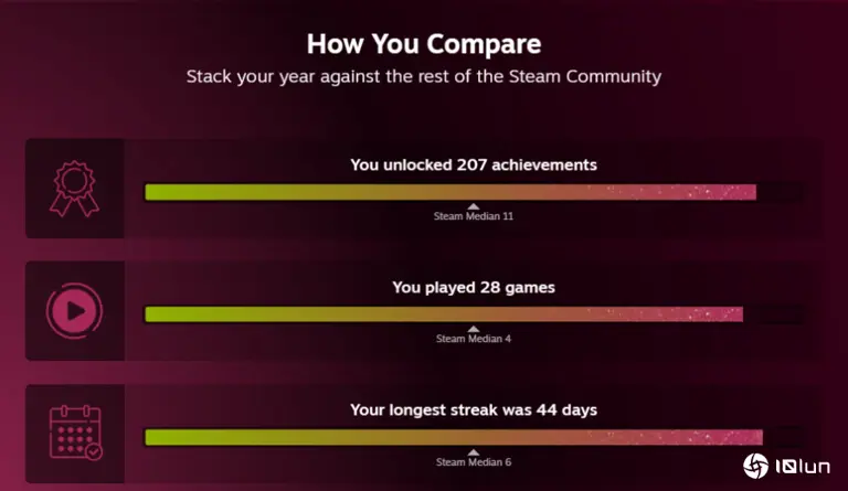 如何获取2025年Steam回顾一步步查看你的游戏数据