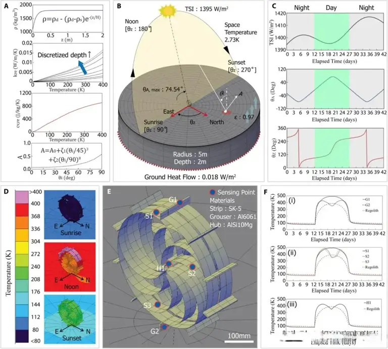 Science Robotics最新! 这款可变形软轮，让人类驻月梦想再近一步