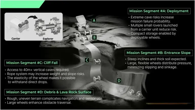 Science Robotics最新! 这款可变形软轮，让人类驻月梦想再近一步