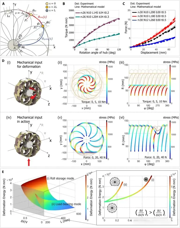 Science Robotics最新! 这款可变形软轮，让人类驻月梦想再近一步
