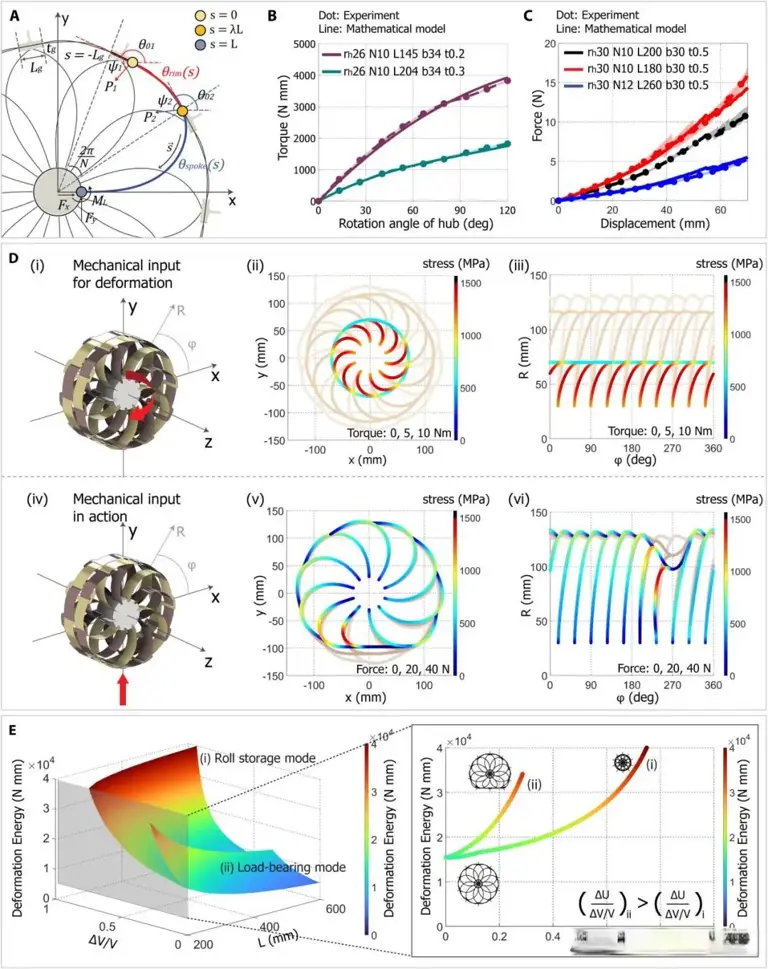 Science Robotics最新研究! 这款可变形软轮，让人类驻月梦想再近一步