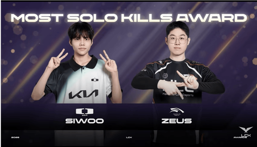 2025LCK最高单杀次数奖——DK Siwoo、HLE Zeus