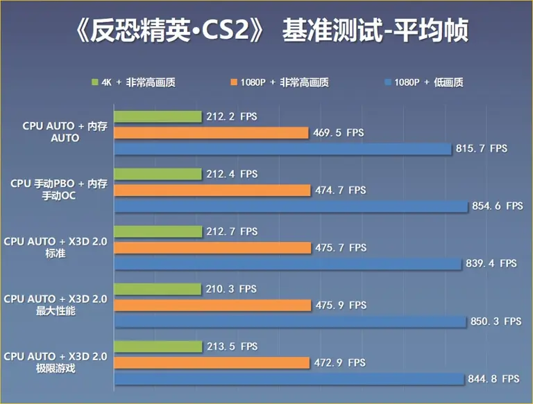 2025年12月游戏顶配装机：9800X3D+5080名人堂+乔思伯X400海景房