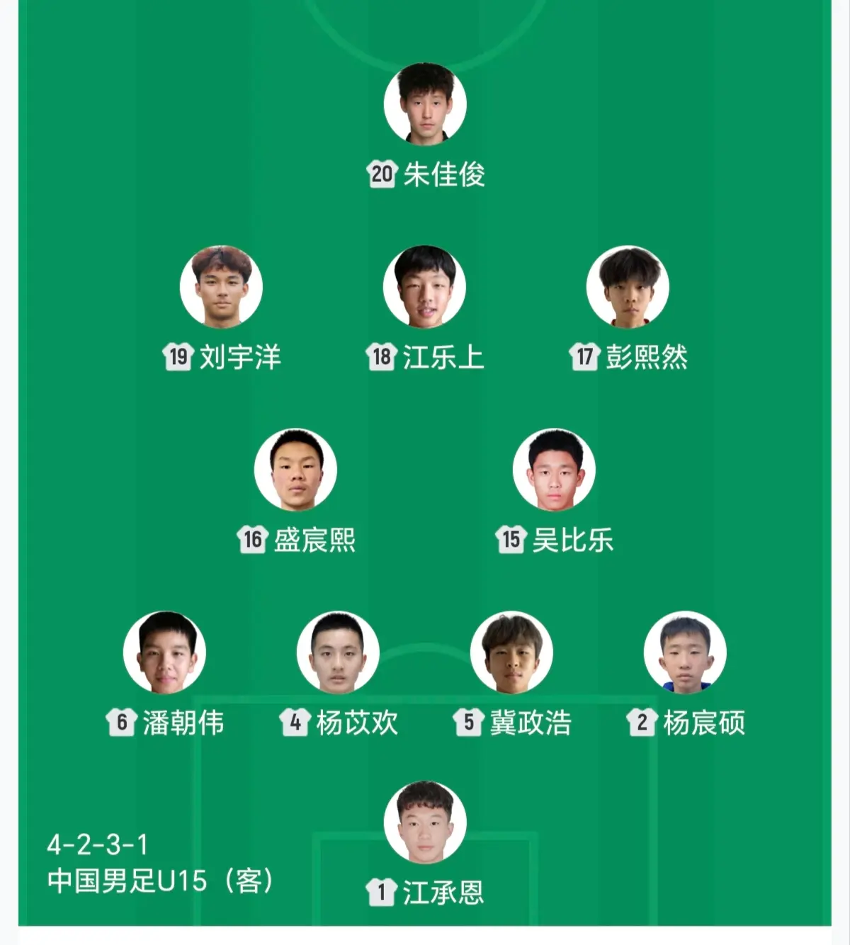 1-1! 无缘掀翻韩国队! U15东亚杯，中国队1负1平，最新排名如下
