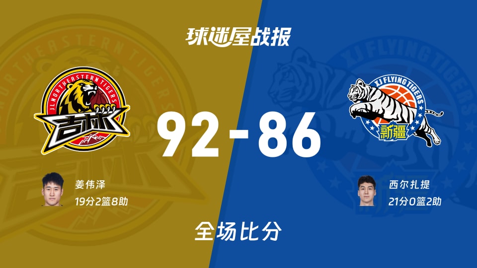 CBA吉林vs新疆战报：92-86，姜伟泽19+2+8