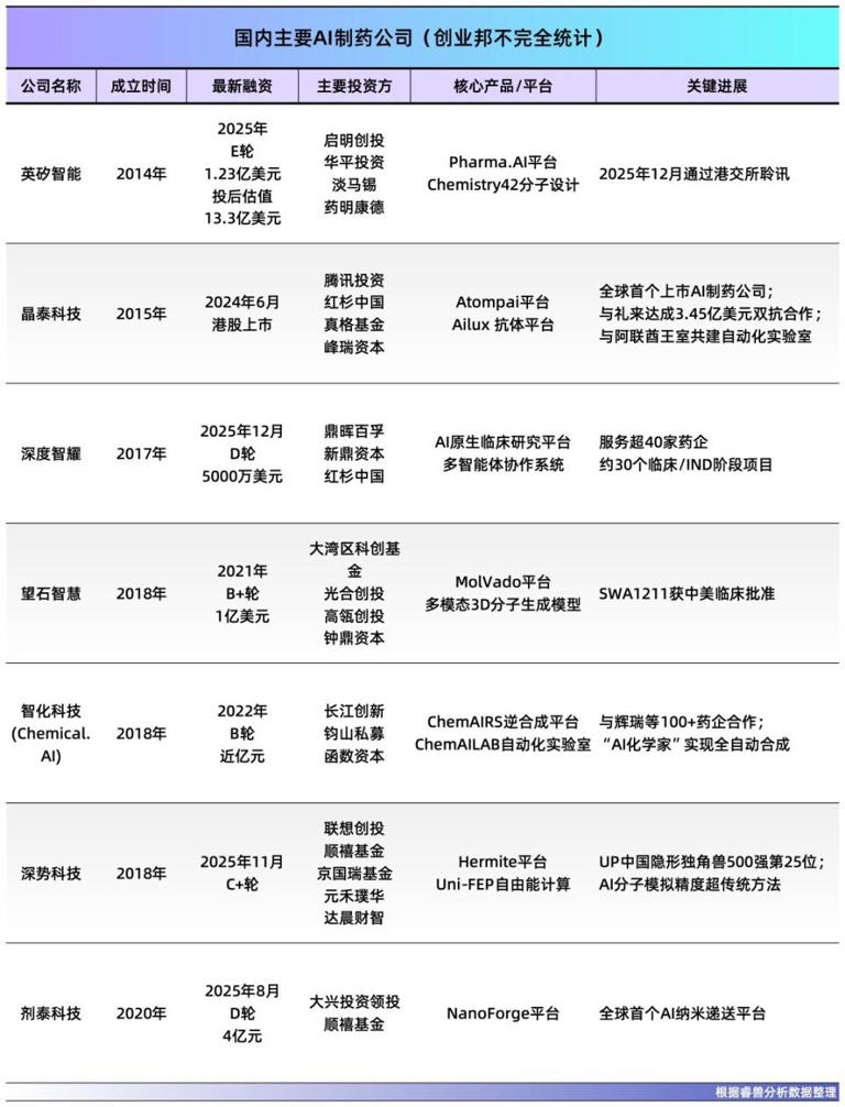 29岁哈佛学霸，1年开发出“药界ChatGPT”，OpenAI连投三轮，估值92亿