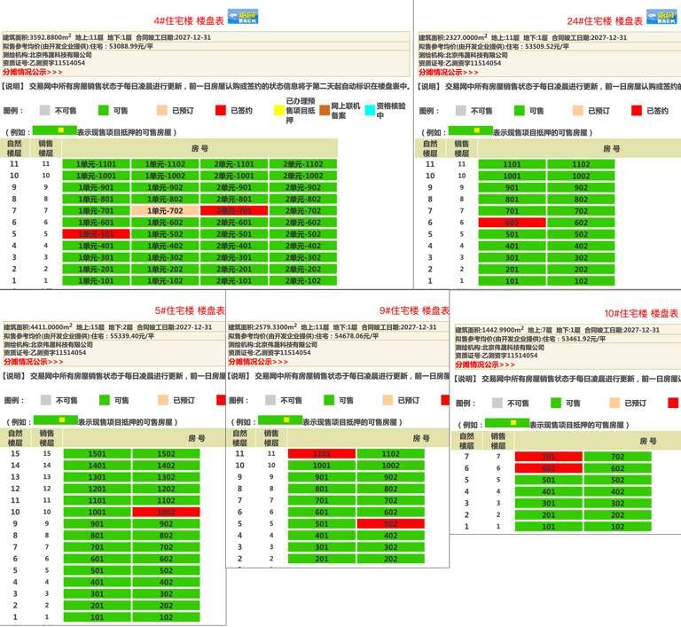 龙湖凌云颂取证50天网签出炉：8套，8折
