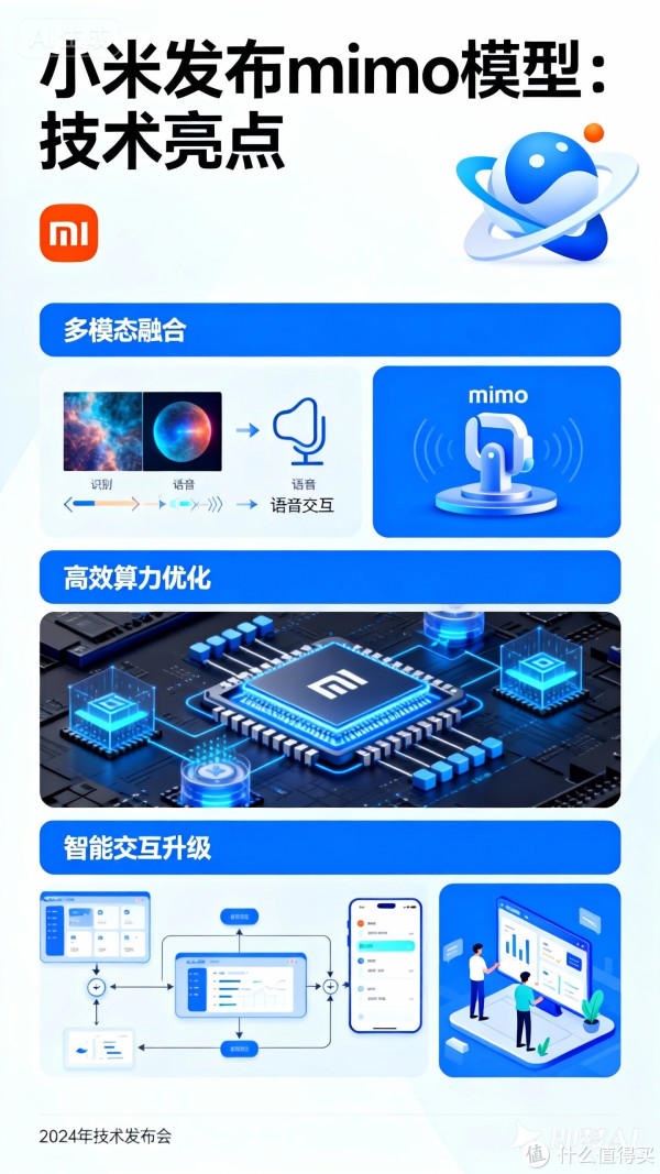 小米MIMO模型：多模态技术亮点