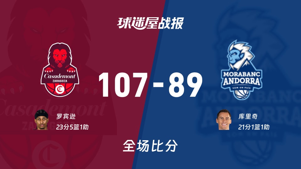 西篮甲常规赛：罗宾逊23+5+1，萨拉戈萨以107-89战胜安道尔BC