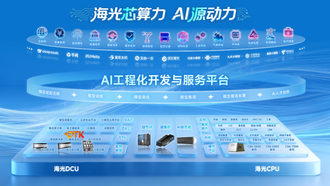 海光信息发布“双芯战略”：海光 DCU + 海光 CPU