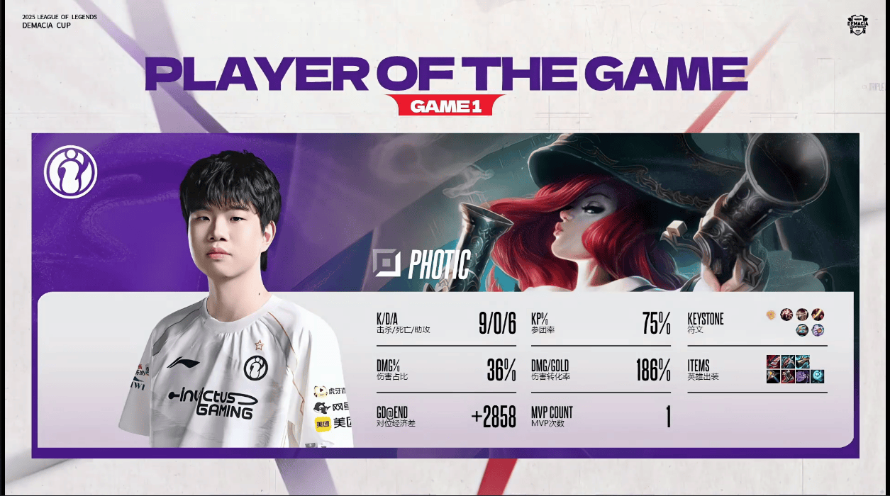 Photic女枪打出9/0/6战绩，斩获IG对阵LGD第一局MVP