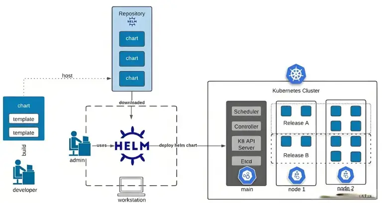 Helm v4.0.4 最新发布：基于 Go CVE 安全修复的补丁版本说明