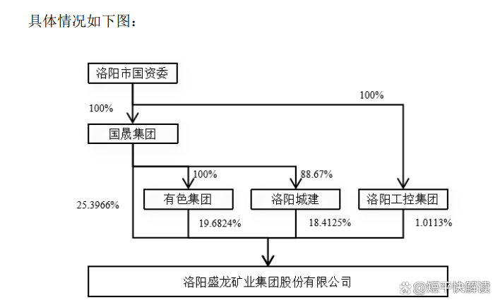 盛龙股份IPO：董事长、总经理均发生变更，为何剥离资产