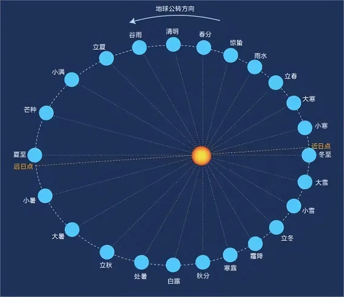 飞洋谈天 | 12月25日，全球同现罕见的天文奇景!