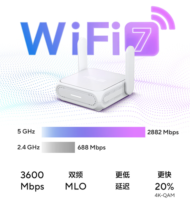 899元 华硕RT-BE58 Go随身路由器开售：把4G/5G转为Wi-Fi 7