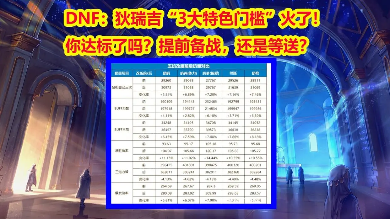DNF：春节版本“5奶加强对比”火了! 奶妈提升最少，狄瑞吉门槛直逼3万