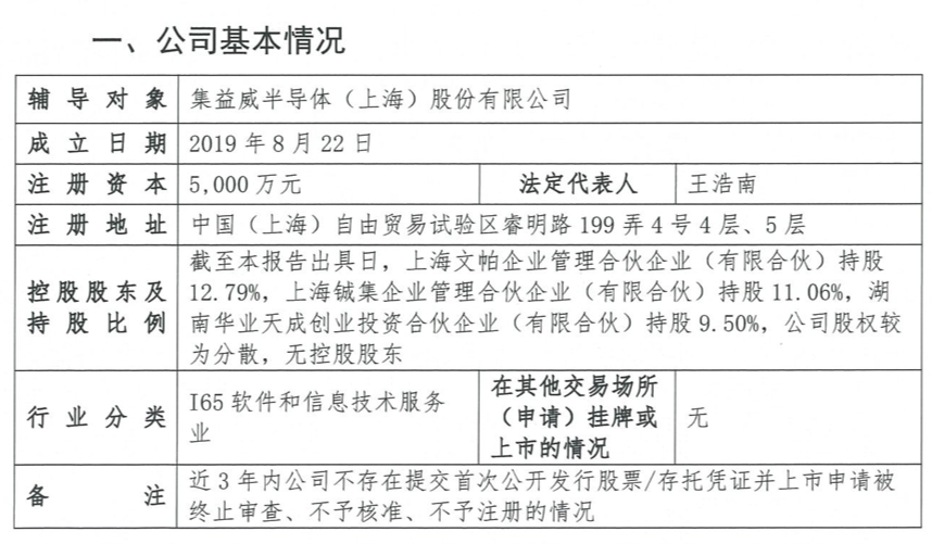 集益威启动IPO：海归团队创办、腾讯参投，无控股股东