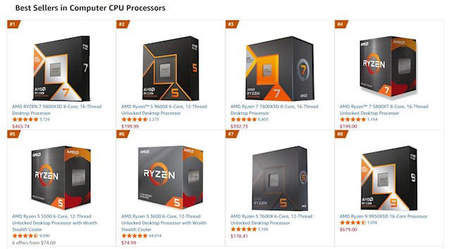 DDR5暴涨：AMD AM4 CPU销量突然大增！锐龙5 3600甚至卖到第六