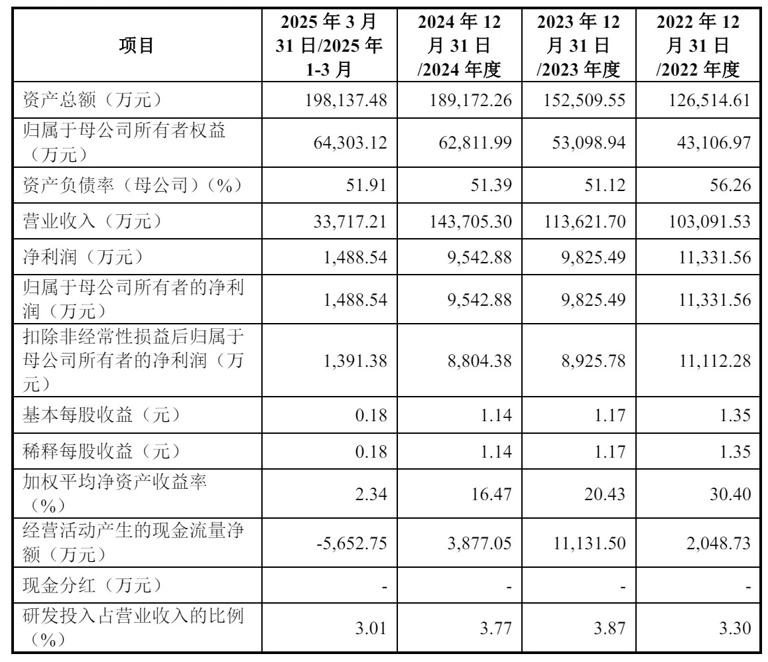 纳百川深交所上市：大涨408% 市值128亿