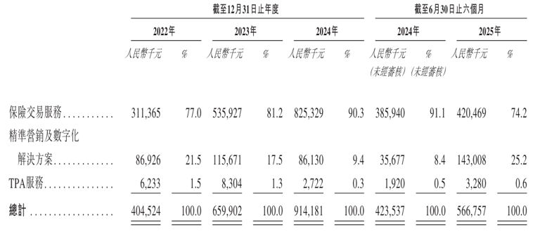 白鸽在线通过上市聆讯：上半年营收5.7亿亏1613万