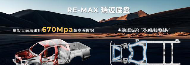 10万以内实用皮卡底盘对比：RE-MAX瑞迈与风骏5，谁的底盘更扎实?