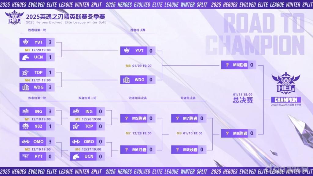 英魂之刃2025季后赛首轮结束，YVT与WDG联手晋级线下赛