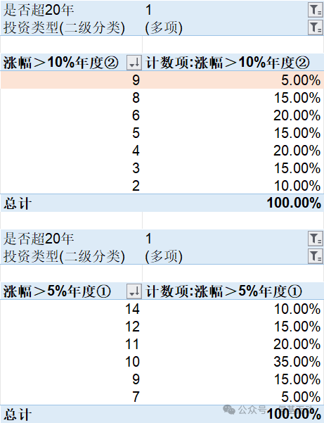 盘点：132只“20岁+”老基，长期年化收益是多少?