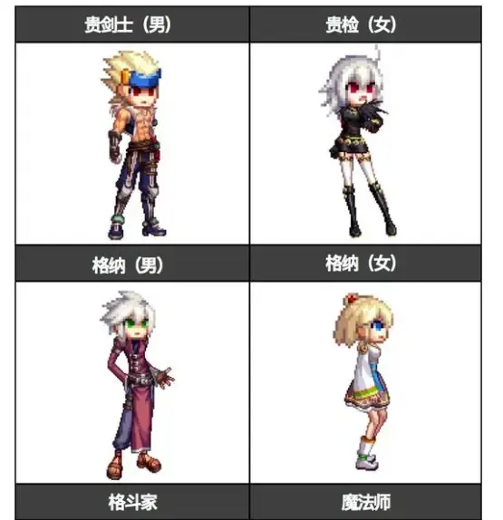 DNF手游: “2026新年礼包”来了，像素头免费领，普通宠物秒变新至尊宠物