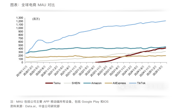 再造一个拼多多的本质：寻找中国供应链的能力上限