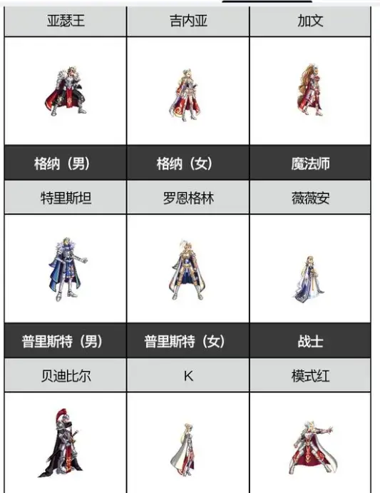 DNF手游: “2026新年礼包”来了，像素头免费领，普通宠物秒变新至尊宠物