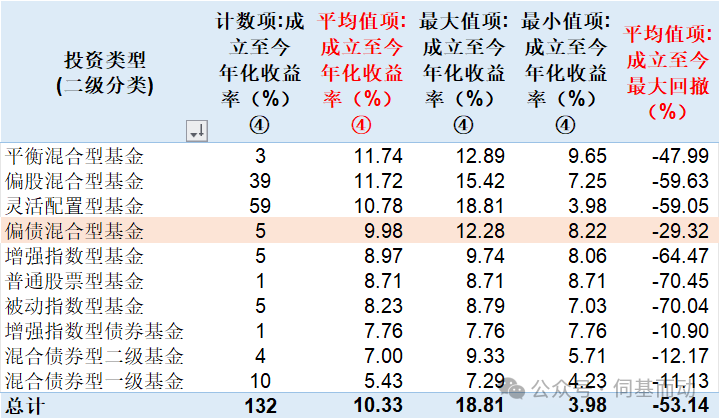 盘点：132只“20岁+”老基，长期年化收益是多少?