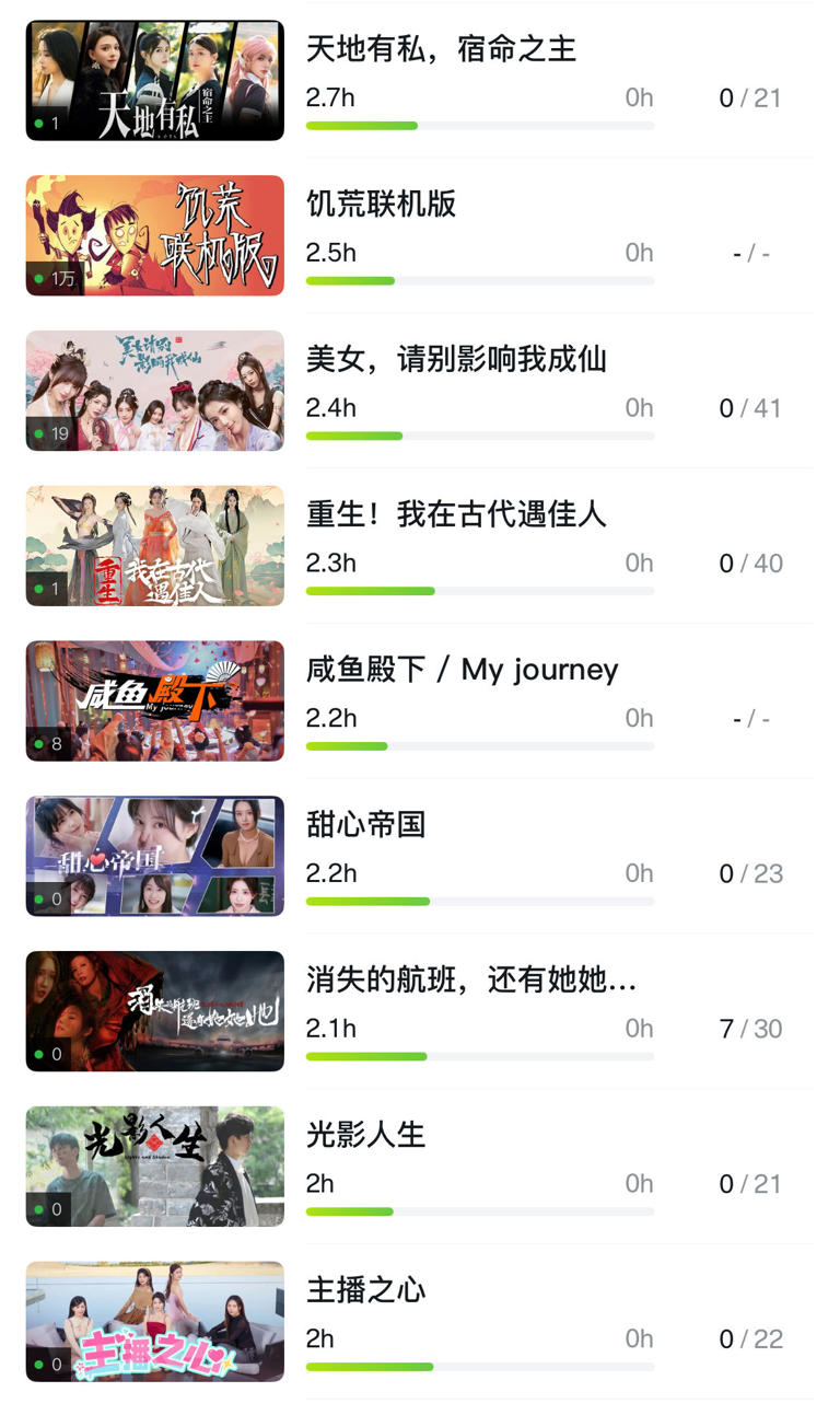 简单分析下Steam游戏库存的几种典型特征