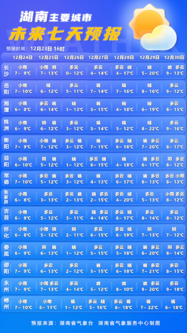 降温持续!湖南最新天气预报