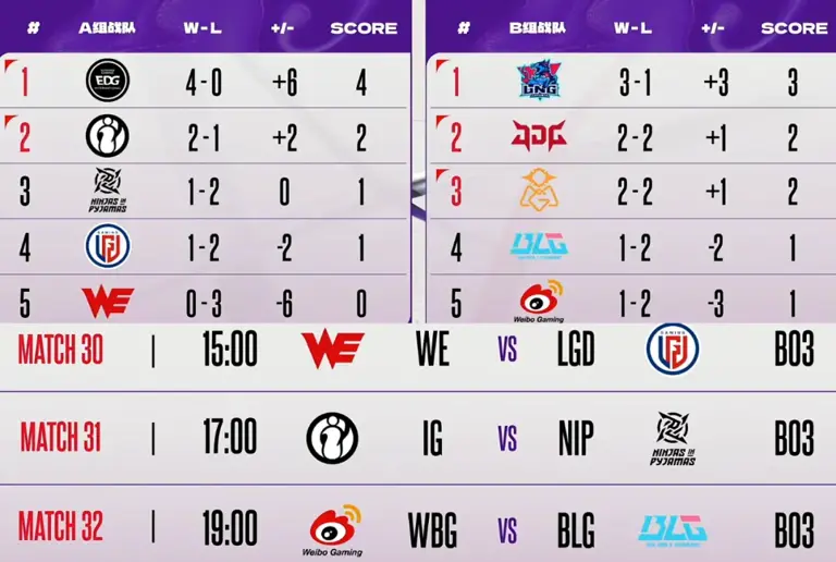 少了Knight战舰变人机，BLG德杯淘汰! 小天误闯训练赛，被罚款2W