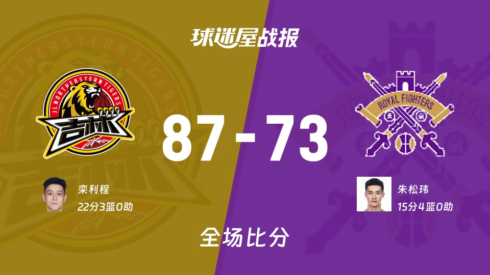 CBA吉林vs北控战报：87-73，栾利程22+3