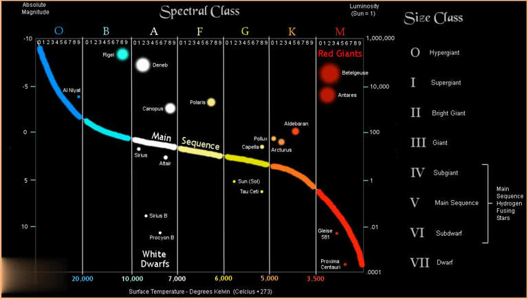 玛土撒拉星146亿岁，比138亿年的宇宙还古老，为啥?