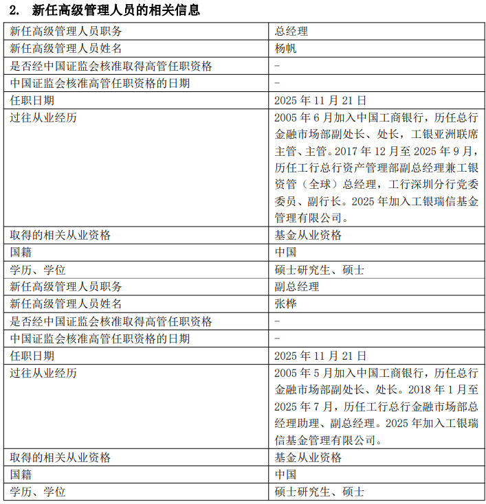 工行老将空降工银瑞信基金，ETF狂飙能否破局固收之困?