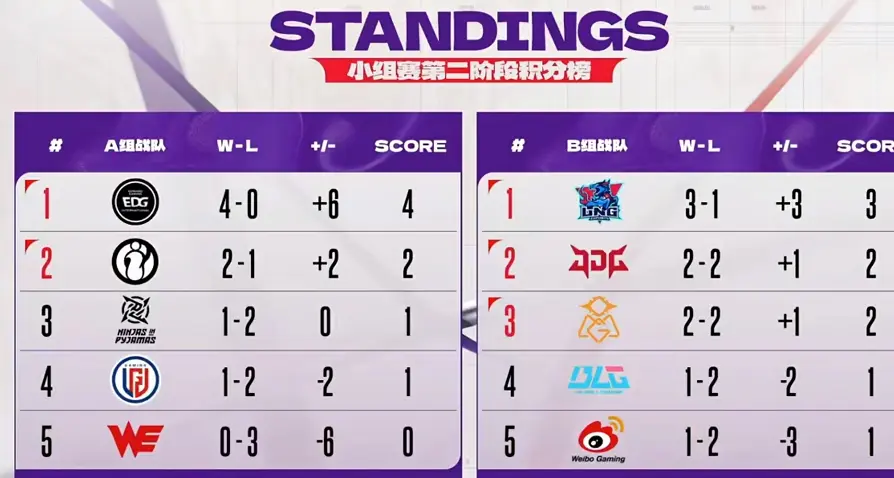 JDG零封BLG，Gala瞬秒老公，957看傻了：BLG德杯都不能出线吗