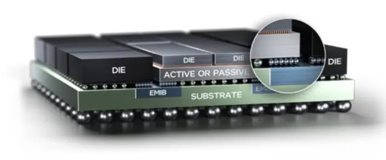 英特尔展示以Intel 18A及Intel 14A先进封装，抢夺台积电CoWoS客户