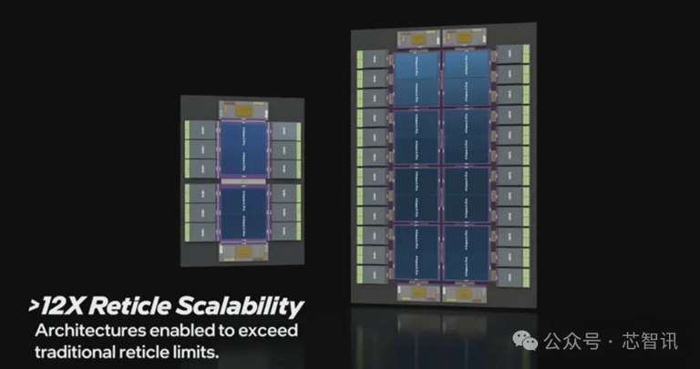 为争夺台积电CoWoS客户，英特尔展示与18A/14A结合的先进封装技术