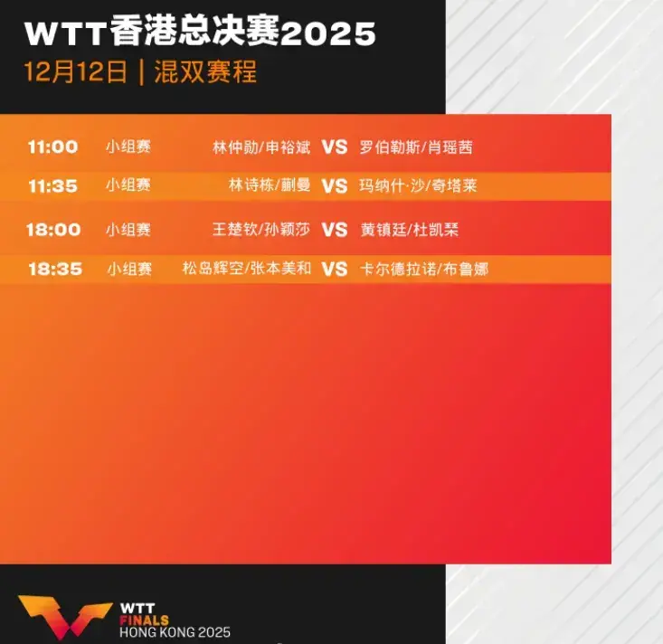 CCTV5直播! WTT香港总决赛最新赛程，莎头继续出战，孙颖莎5小时打2场