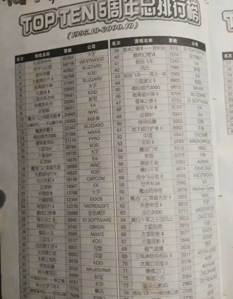 为什么玩家对TGA越来越不买账?聊聊评奖的底层逻辑和规则