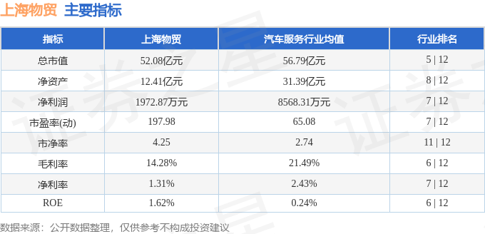 本周盘点（12.8-12.12）：上海物贸周跌4.11%，主力资金合计净流出2068.30万元