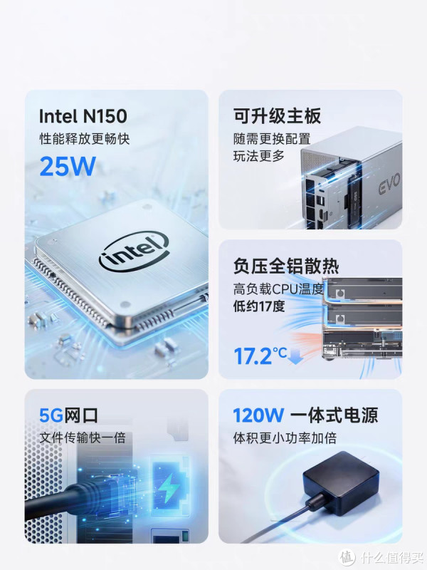 聊聊飞牛初代设备EVO2