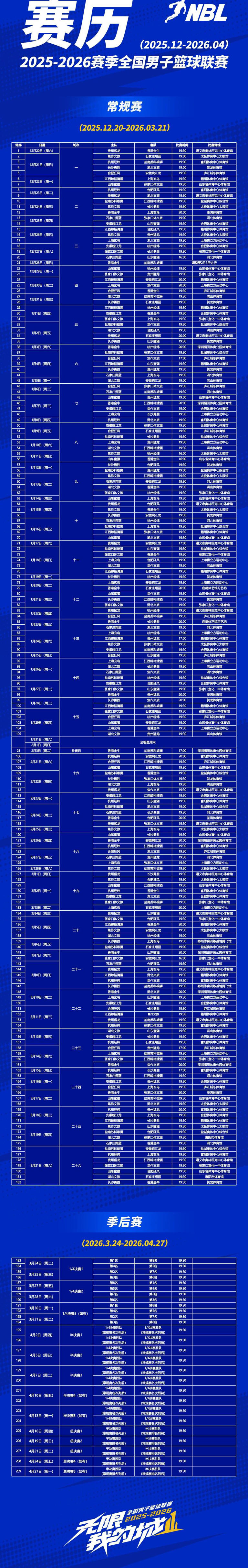 NBL公布新赛季赛历：新赛季12月20日打响，总决赛5局3胜制