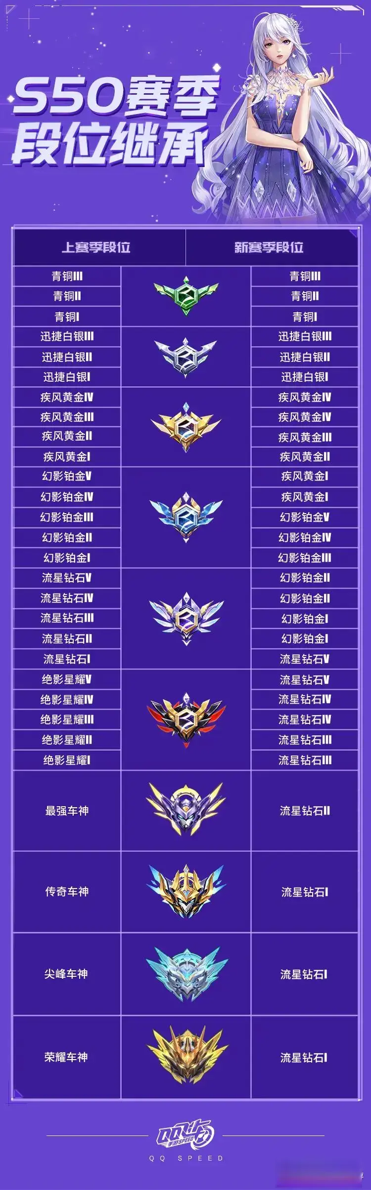 新版本爆料④｜S50赛季「过个发周年」今日上线，赛季玩法“王牌搭档”同步启动!