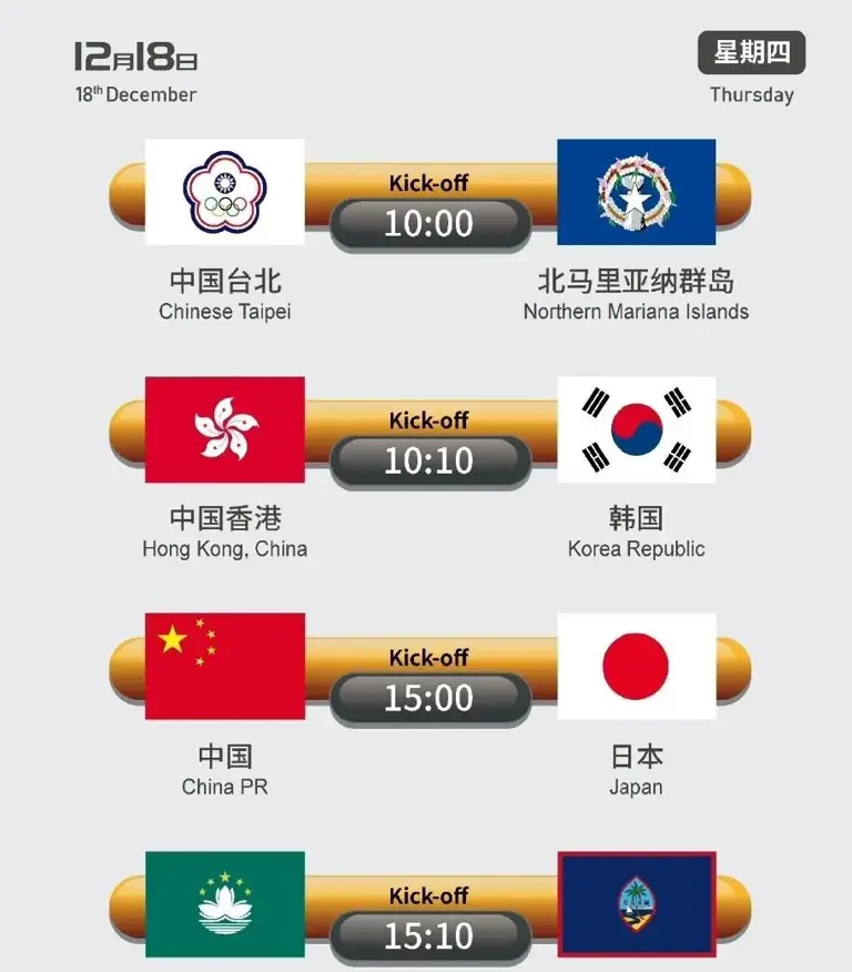 2-0爆冷! 10-0血洗! U15东亚杯首日：韩国队翻车，中国台北杀疯了