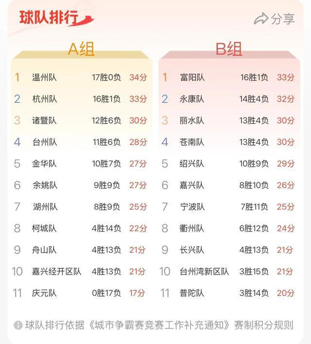 24日晚，绍兴1分绝杀!“浙BA”今晚精彩继续